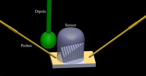 Experimental Set Up In Water Showing Probes That Connect To The Contact Download Scientific