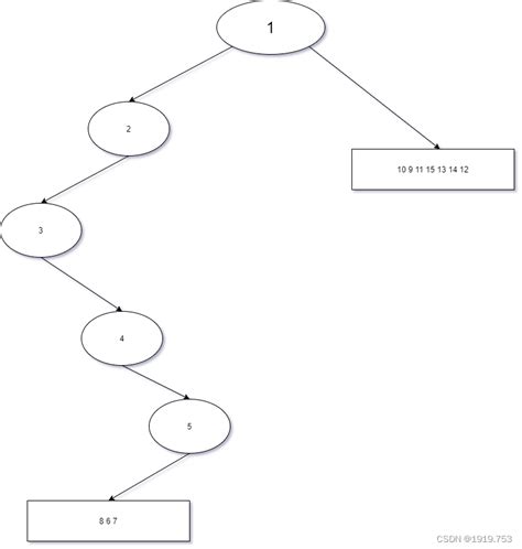 算法通关村如何通过中序和后序来恢复二叉树 CSDN博客