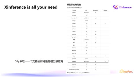 Xinference：企业级大模型推理和部署平台 知乎