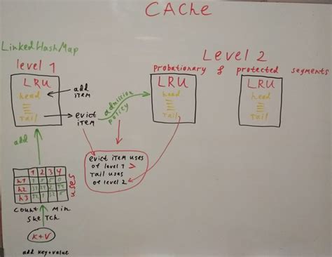 Understanding Load Balancing Strategies For Distributed Systems
