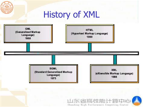 PPT 第二章 网格体系结构 PowerPoint Presentation free download ID