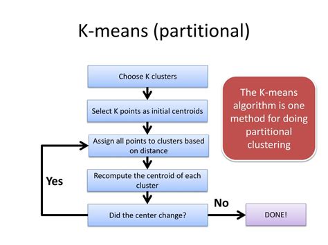 Ppt Mis2502 Data Analytics Clustering And Segmentation Powerpoint