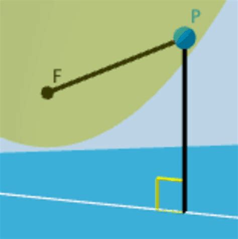 Animation GeoGebra