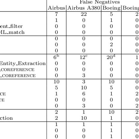 Thermal Conductivity Measurements Of P Xylene Download Table