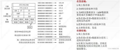 计算机网络之传输层tcp udp协议
