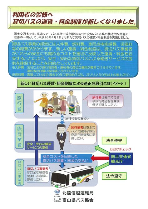 新しい貸切バスの運賃料金制度のリーフレット北陸信越運輸局版 お知らせ 公益社団法人 富山県バス協会