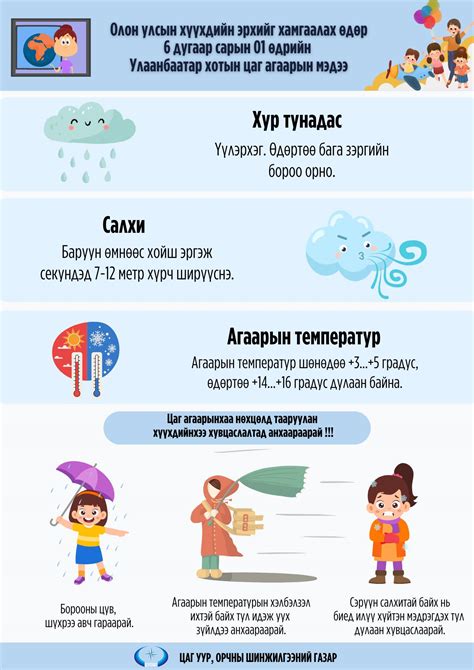 🎡🎠🎈 Олон улсын Ус цаг агаар орчны мэдээ мэдээлэл Facebook