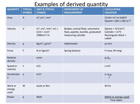 Ppt Physical Quantities Units And Measurements Powerpoint