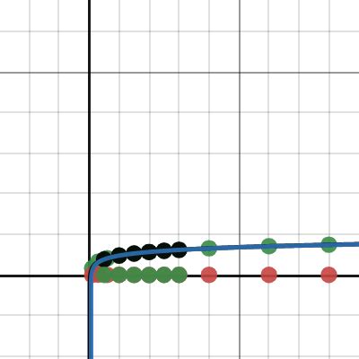 Regressed Data Logarithm Reciprocal Stuff Desmos Regressed Data Logarithm Reciprocal Stuff Desmos