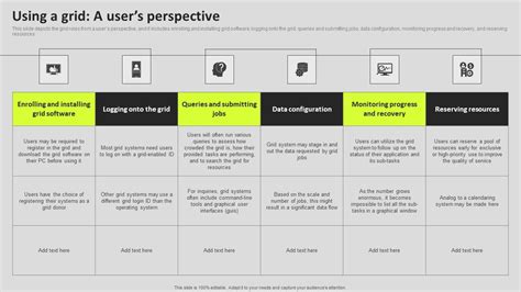 Using A Grid A Users Perspective Grid Computing Components