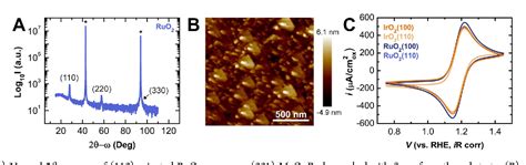 Figure 4 From Orientation Dependent Oxygen Evolution Activities Of Rutile Iro2 And Ruo2