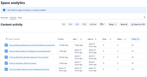 Confluence Blog Posts Why When And How To Use Them Vectors