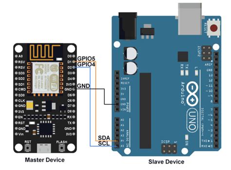 Program Arduino And Hardware Projects By Engaugustineke Fiverr