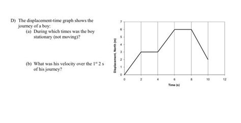 Solved D The Displacement Time Graph Shows The Journey Of A Chegg
