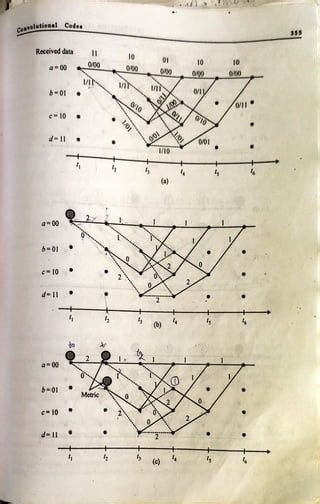Convolutional Code In Information Theory Pdf