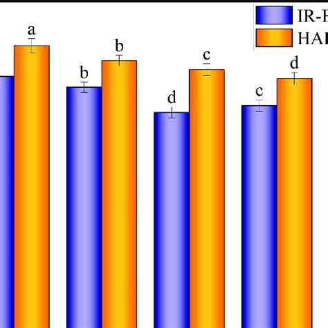 Experimental Process Of Ir Had Yam Slices At Drying Temperature Of 60 • C Download Scientific