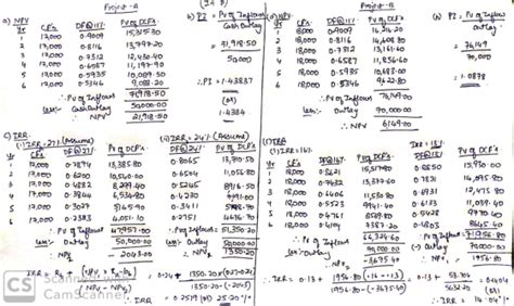 Npv Pi And Irr Calculations You Are Considering Two Independent