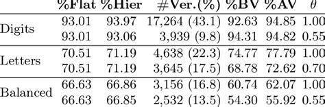 Accuracies With The Logistic Regression Classifier Download Scientific Diagram
