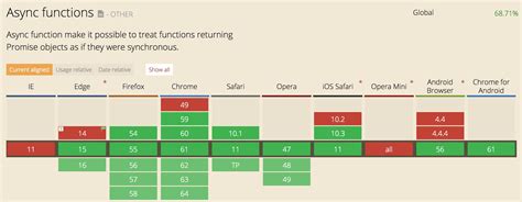 Series Javascript Sida Sự Bá đạo Của Asyncawait Trong Js Từ Coder