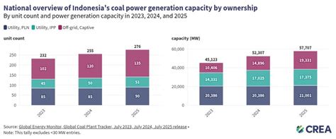 Out Of Sight Out Of Control 31 Gw Of Captive Coal Is Jeopardizing