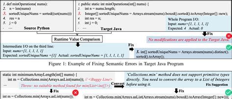 논문 리뷰 Transagent An Llm Based Multi Agent System For Code Translation