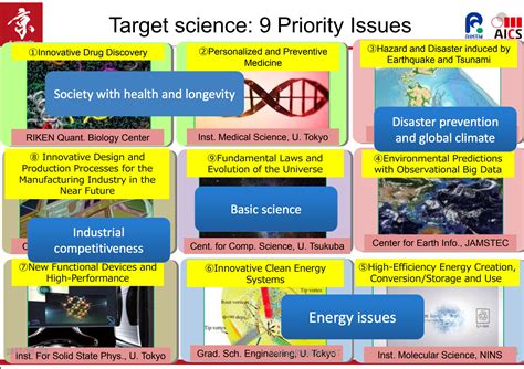 Momentum Is Building For Arm In Hpc