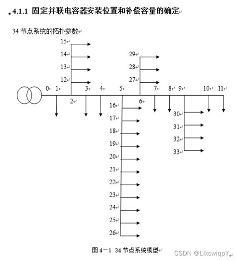 基于禁忌搜索算法Tabu搜索 TSTabu search 的配电网无功补偿的优化规划代码 CSDN博客