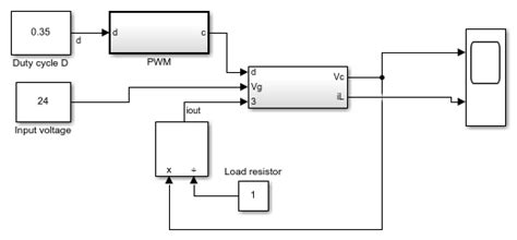 Use Fixed Step Zero Crossing Detection For Faster Simulations Matlab And Simulink