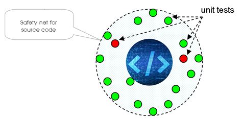 What Is Unit Testing Pros And Cons Of Unit Testing AGILEAN Solutions