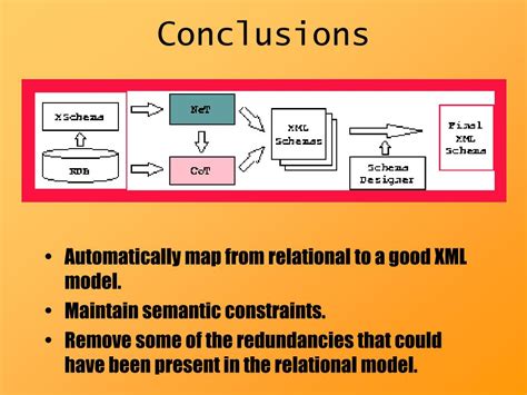 Ppt Translating Relational Schemas To Xml Schemas Powerpoint Presentation Id4385751