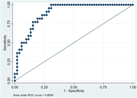 四十六、stata离散选择模型，时间序列和面板数据 离散选择模型 stata csdn博客