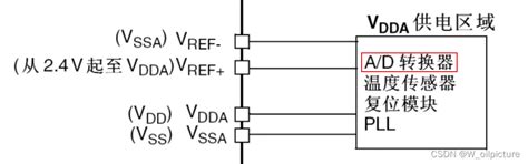 Stm32电源框图解析＜vbat、vdda、vssa、vdd、vss等引脚＞stm32vbat引脚作用 Csdn博客