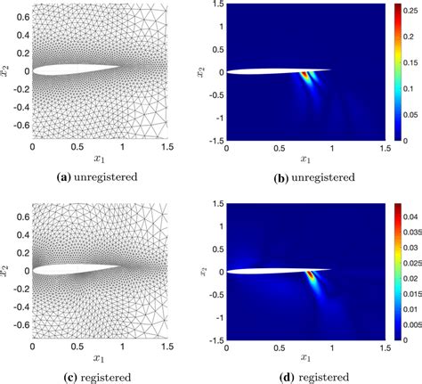 Transonic Flow Past A Parameterized Airfoil Performance Of