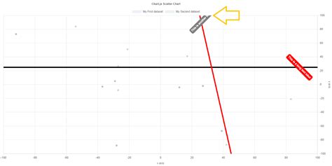 Label Is Cut Due To Rotation · Issue 271 · Chartjschartjs Plugin Annotation · Github