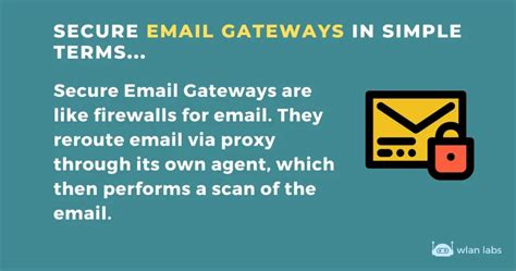 Discover What Is A Secure Email Gateway In 2023 Wlan Labs