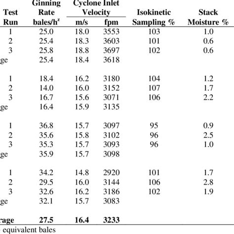 Schematic And Photographs Of Stack Extensions With Sampling Port And Download Scientific
