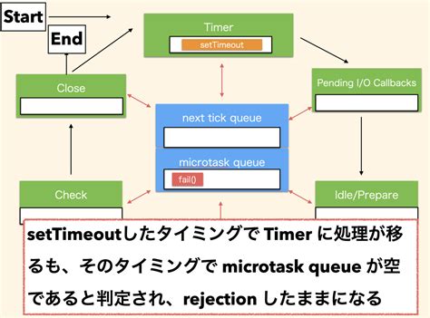 Unhandled Rejection の考え方 From Scratch