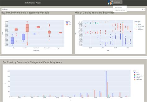 GitHub Bilative Weekend End To End Ds Project I Did This Project At Weekend And My Main Aim