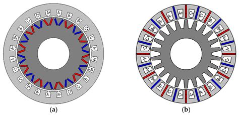 Comparison Of Flux Switching And Interior Permanent Magnet Synchronous