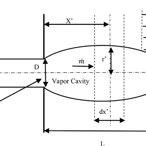 G M As Isentropic Relation Equation 24 Vs Pressure In The Chamber