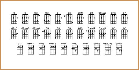 Ukulele Chords G