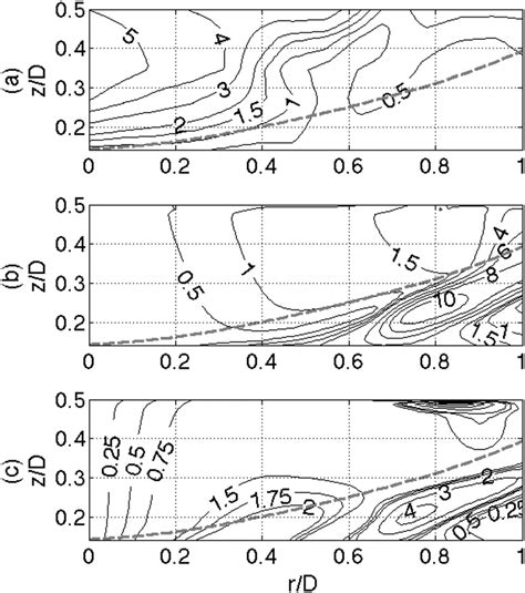 Spatial Variations Of The Symmetric Mode Amplitude Ms For The