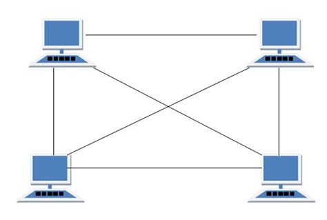Network Topology
