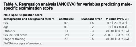 the quantile quantile plot of residuals of ancova model download