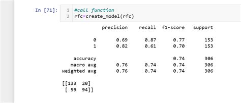 Github Pravesh432titanic Survival Prediction Created A Model Using Classification Algorithm