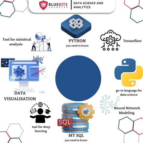 Bluekite Learning Elevate Your Resume By Focusing On Achievements