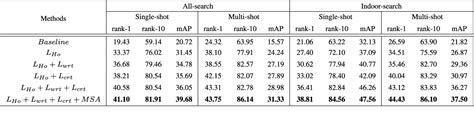 Table I From Homogeneous And Heterogeneous Optimization For