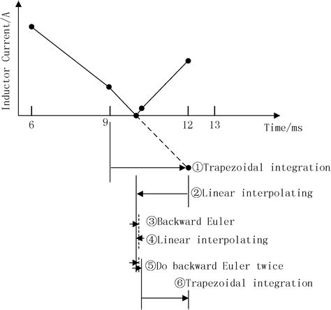 Nodal Dynamic Equation Used For Electromagnetic Transient Simulation Of Linear Switching Circuit