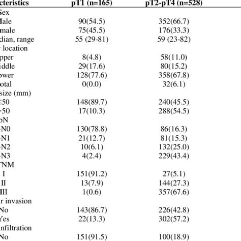 Clinicopathologic Features Of The Srcc Patients Download Scientific Diagram