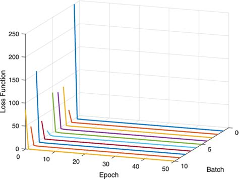 Figure 11 From A Single Side Neural Network Aided Canonical Correlation